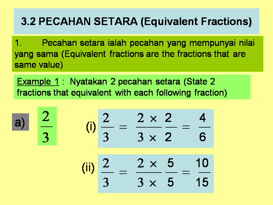 TIP BELAJAR MATEMATIK (TIPS FOR LEARNING MATHEMATICS): PECAHAN SETARA ...