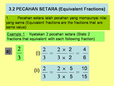 TIP BELAJAR MATEMATIK (TIPS FOR LEARNING MATHEMATICS): PECAHAN SETARA ...