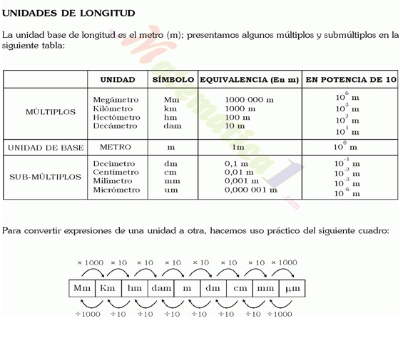 MatematicoSAP: Medidas de longitud Sistema Internacional 7°