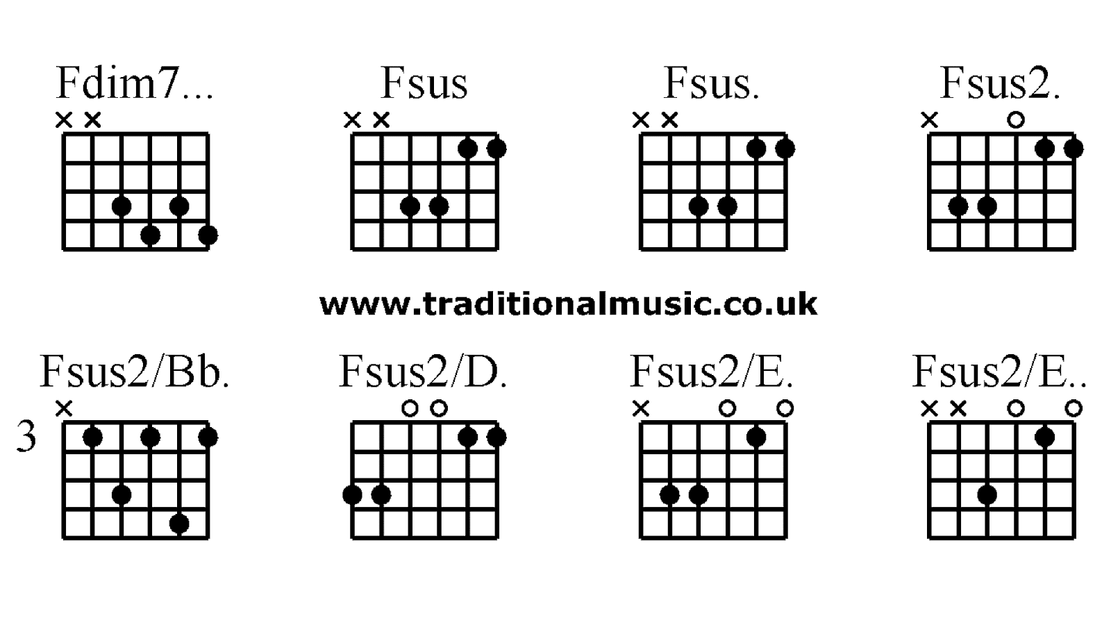 F M Guitar Chord - Chord Choices