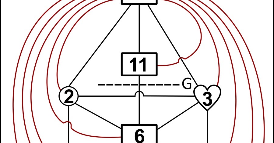 #299E: Why the Kabbalah and its tree of life most probably are the ...