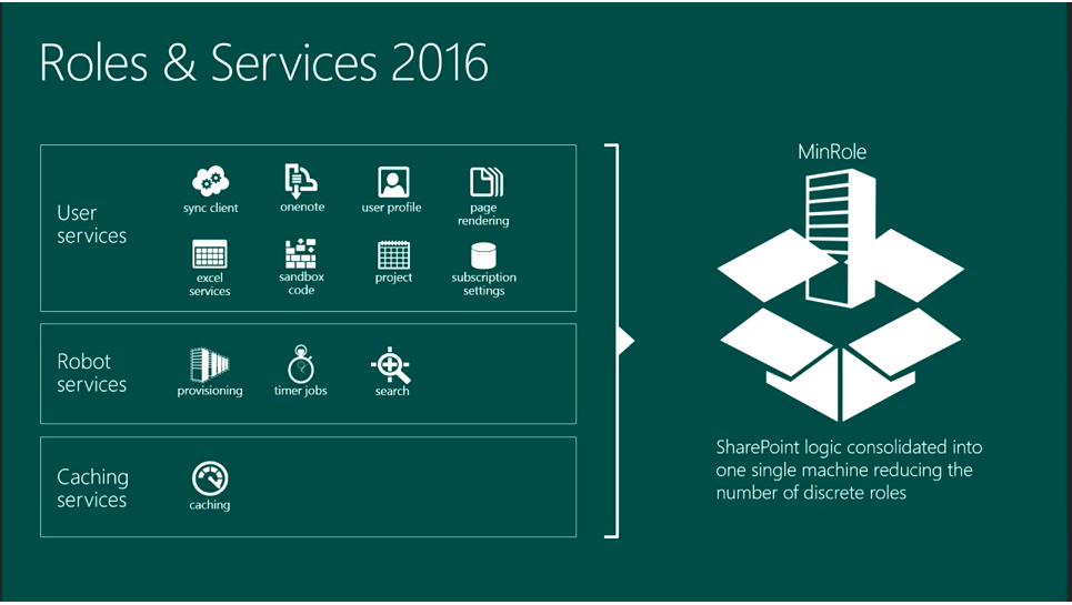 Neuerungen in Microsoft SharePoint 2016 - Microsoft 365 Blog
