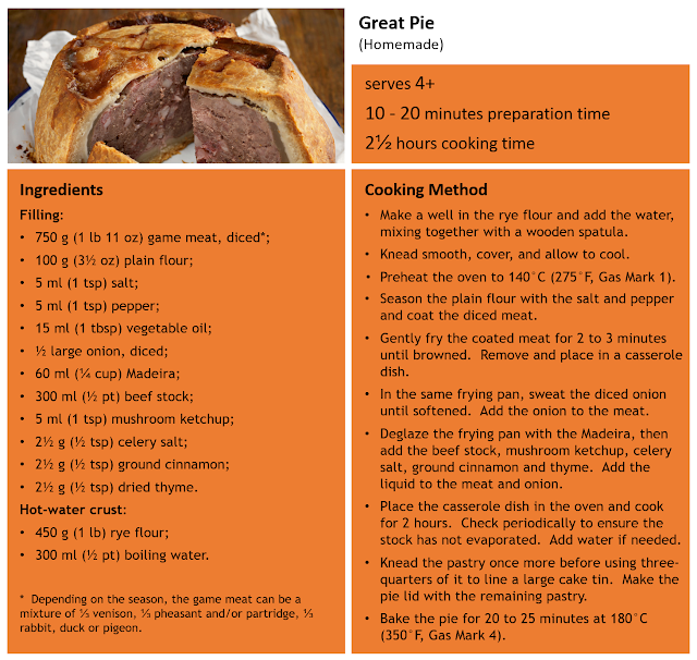 Tastes Of History: An Elizabethan Pageant