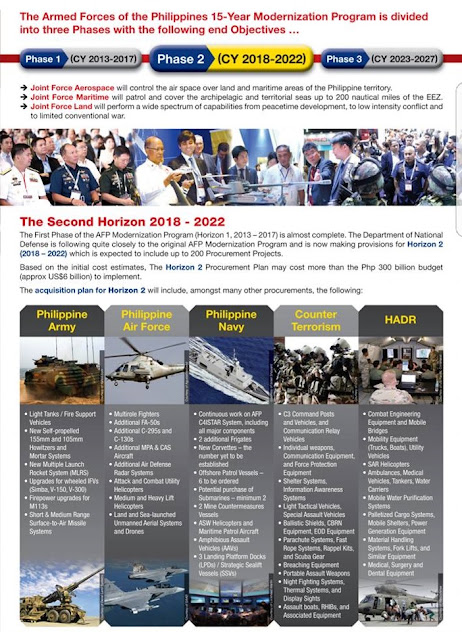 DEFENSE STUDIES: Philippines Boosts Defence Spending for the Horizon 2 ...