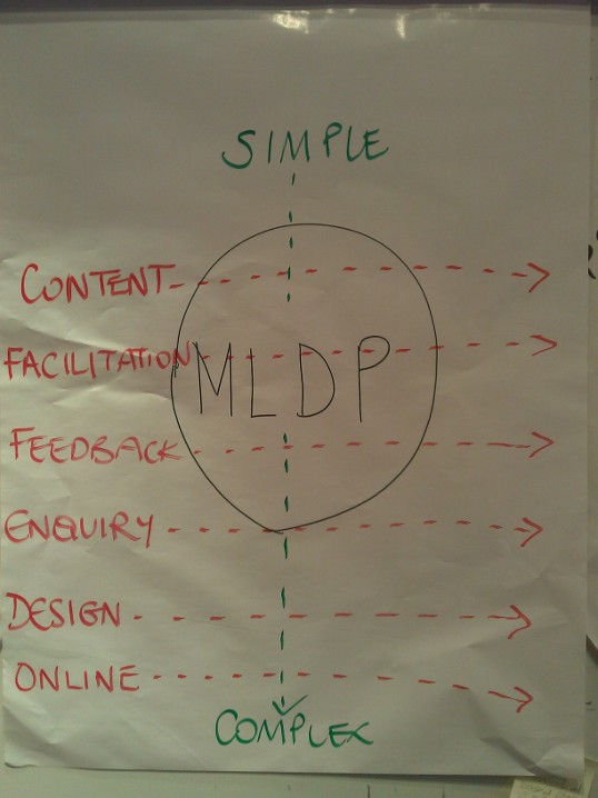 MLDP