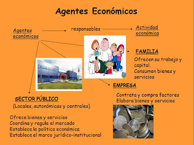 Erika Alejandra : Agentes Economicos