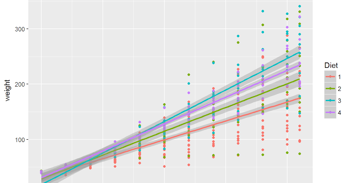 ggplot2 and lattice