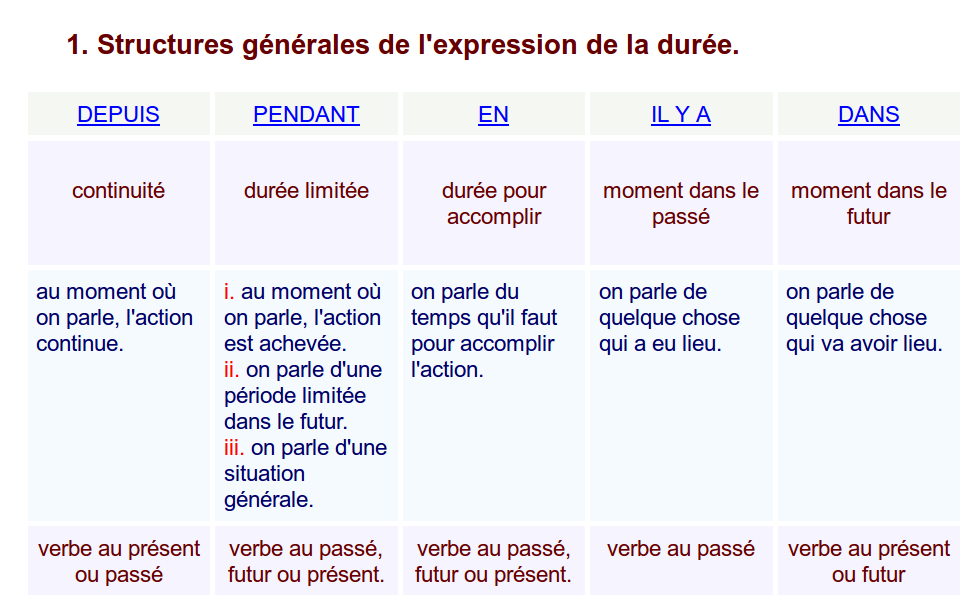 Langue FR: LES EXPRESSİONS DE TEMPS