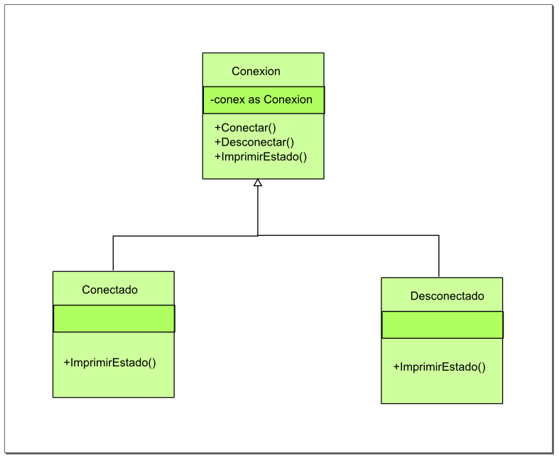 Gambas Mis Programas y el Softwarelibre: Patrón State: Ejemplos ...