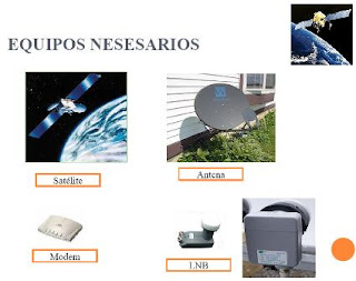 Redes De Datos Por Satelite: REDES DE DATOS POR SATELITE