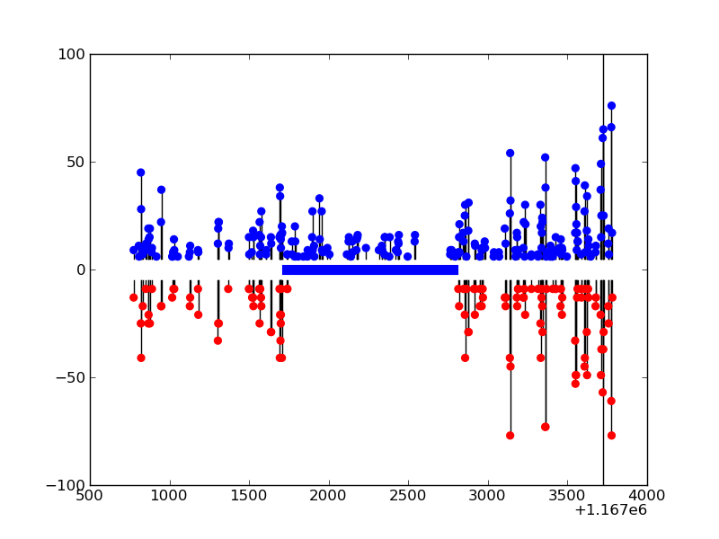 Python For Bioinformatics Handling Large Sequence Sets 5