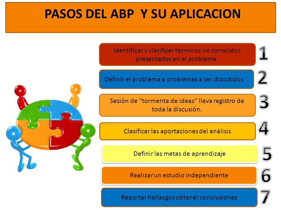 Aprendizaje y el ABP