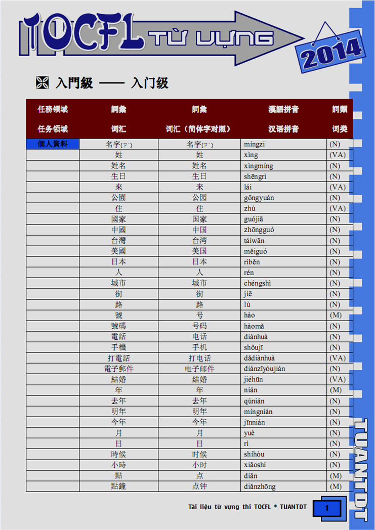 TUANTDT CHINESE BLOG: [PDF] TOCFL - VOCABULARIES LEVEL 1-5