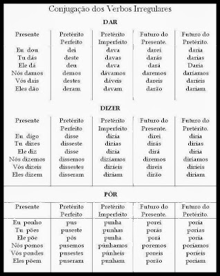 Tabelas de conjugação verbal - Formando Alunos