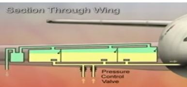 Catatan: Mengenal Pressure Control System Kendaraan Pengisian Pesawat ...