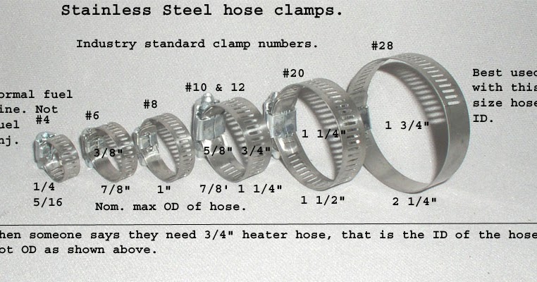 Hose Woes: SS Hose Clamp size chart