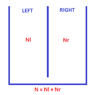 Computational Physics: Particles in a Box - Diffusion