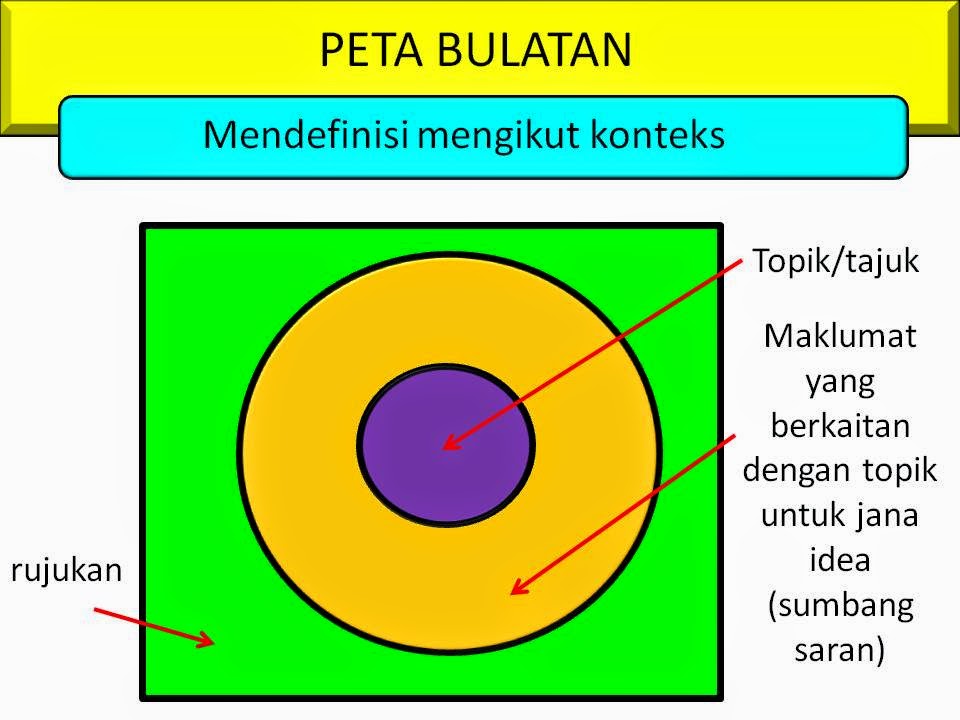 KBAT SMK MERPATI: PETA BULATAN
