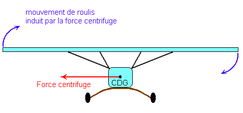 French Vocabulary Illustrated: roulis