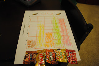 Oh, The Thinks You Can Think!: Mighty Math Monday: Candy Graph