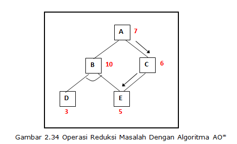 Metode Pencarian dan Pelacakan 2 (Heuristik)(M5) ~ Share