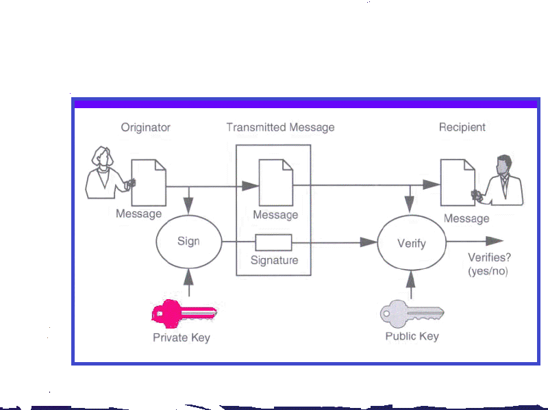 Criptografia si tipuri de criptare