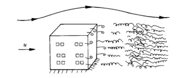 McCabism: The aerodynamics of buildings