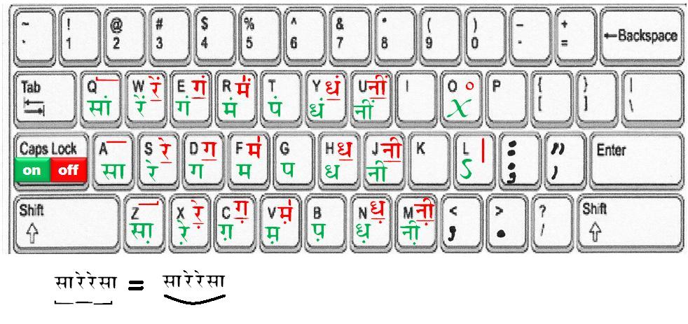 musicalnotations: Hariprasad Lekhani font -- for notation writing in ...