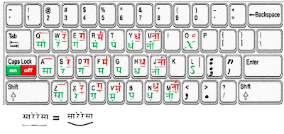 musicalnotations: Hariprasad Lekhani font -- for notation writing in ...
