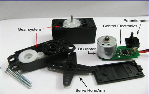 UAV Society: Servo motor Selection for your uav