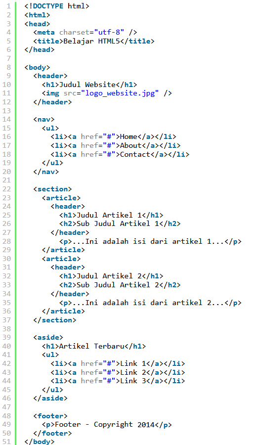 Bang Ezha Sharing: Tutorial Belajar HTML5 Part 6: Cara Membuat Struktur ...