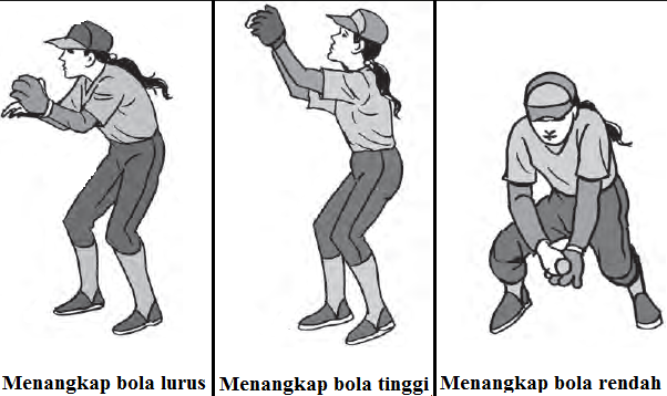 Teknik Dasar Olahraga BaseBall untuk Pemula - ATURAN PERMAINAN