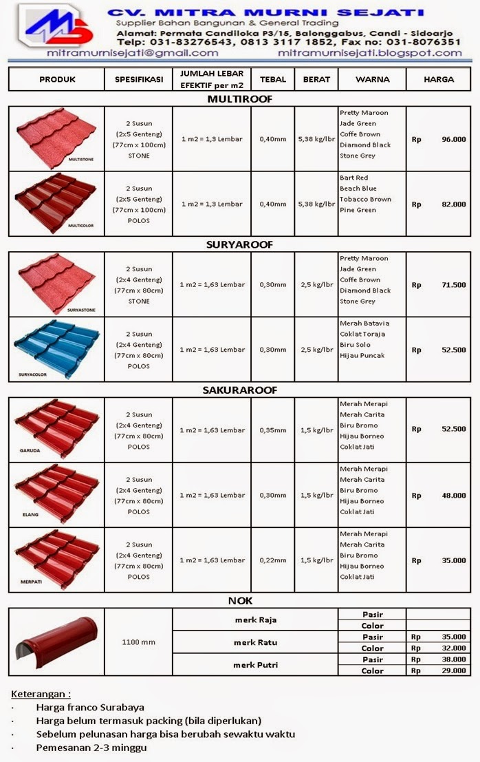 Terpopuler 22+ Harga GentengMetal Roof