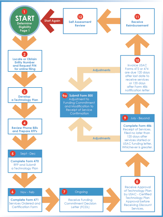Sustainability: Future Planning: Solutions