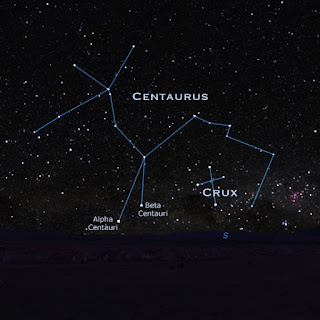 To the Land of Dreams: Centaurus