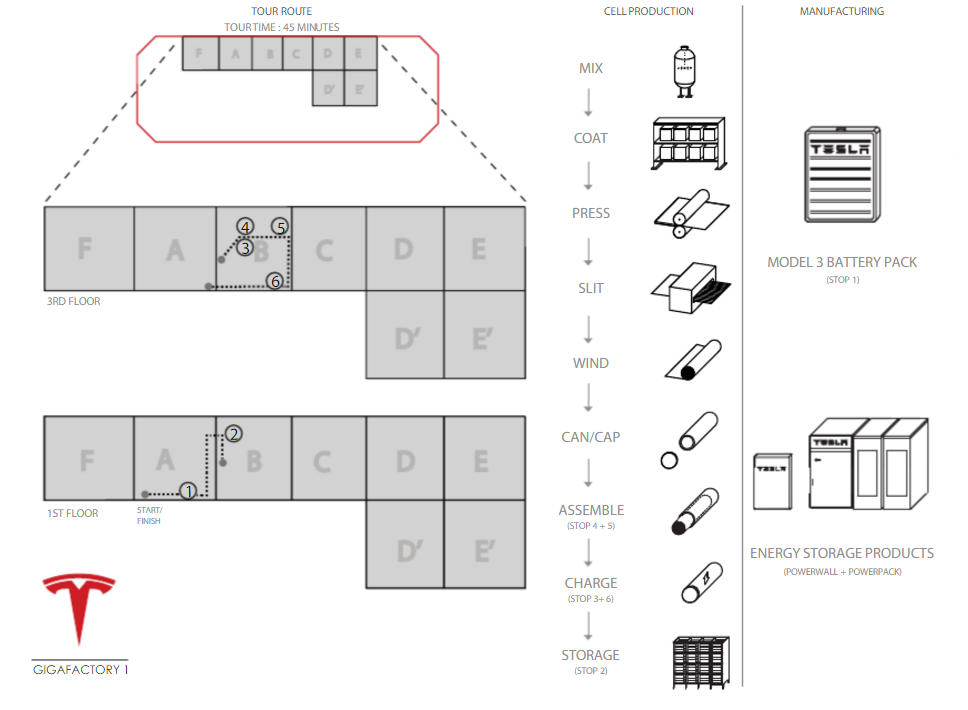 In 2020 the Tesla Gigafactory will produce three times the original ...