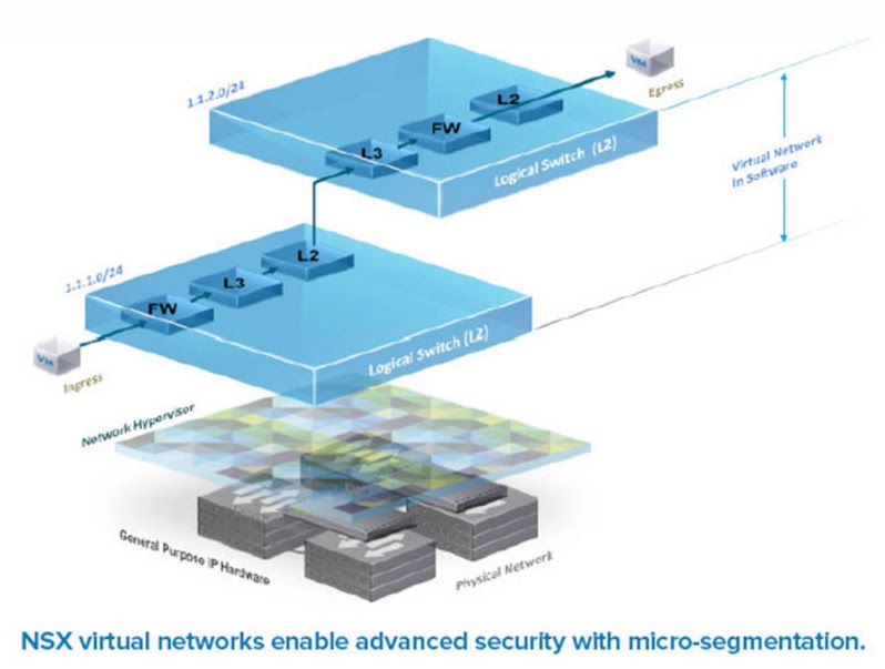 VMware NSX 筆記 (1) - 初探 ~ 不自量力 の Weithenn