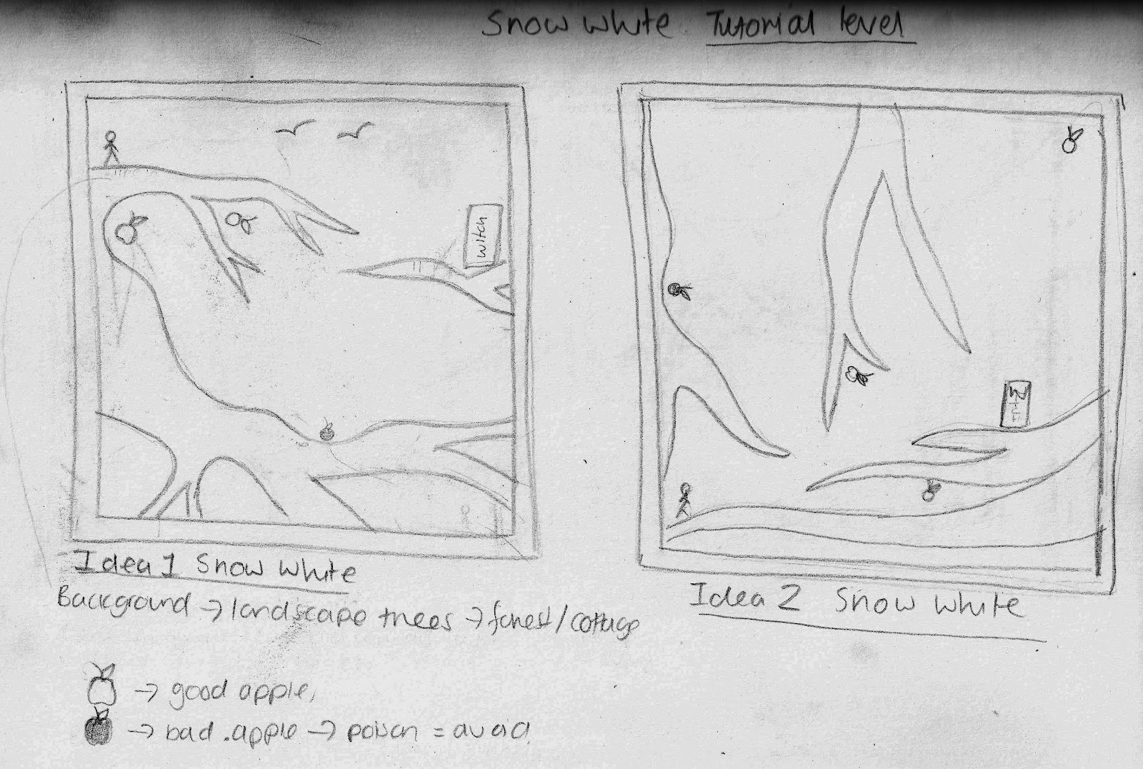 Splodge: Rough Template/level design