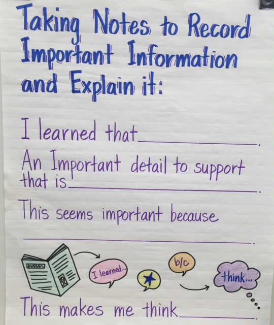 ELA Anchor Charts: Taking Notes to Record Important Information