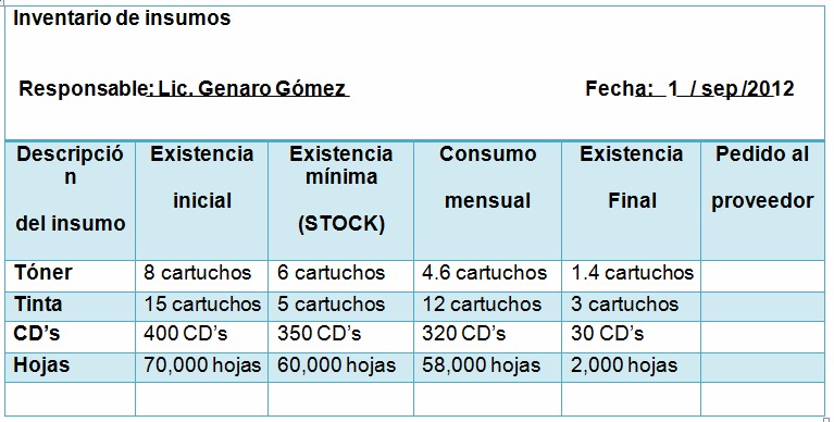 Informática: Insumos