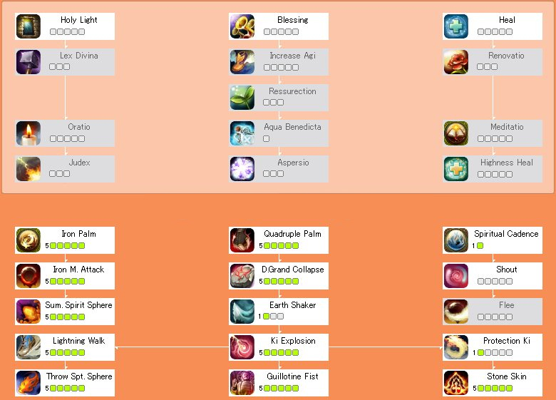 Ragnarok Online 2 : Monk Tanker and Damager Builds Guide