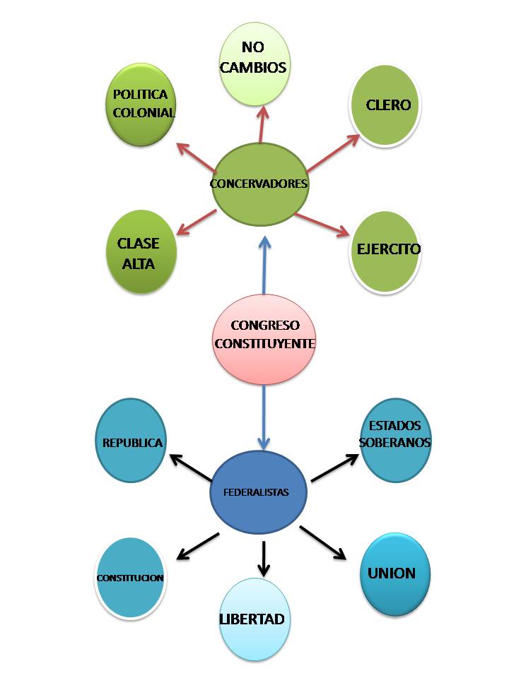 Alejandro Abrajan : DIAGRAMA RADIAL