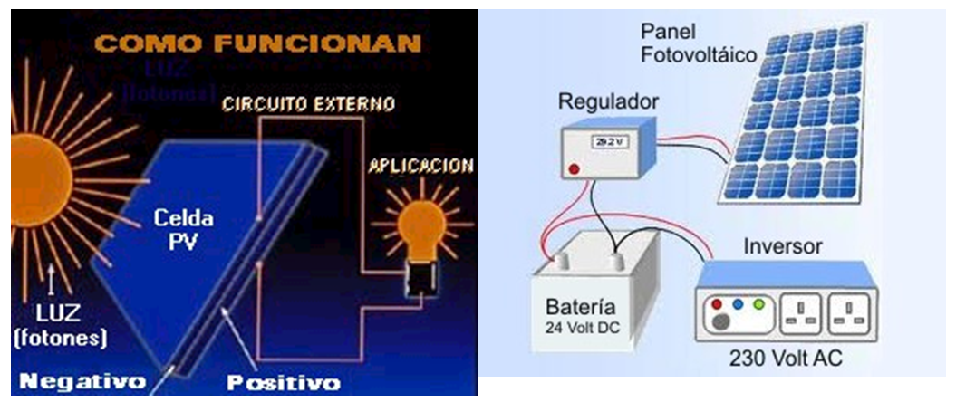 Carro Energia solar.exe Franchesco
