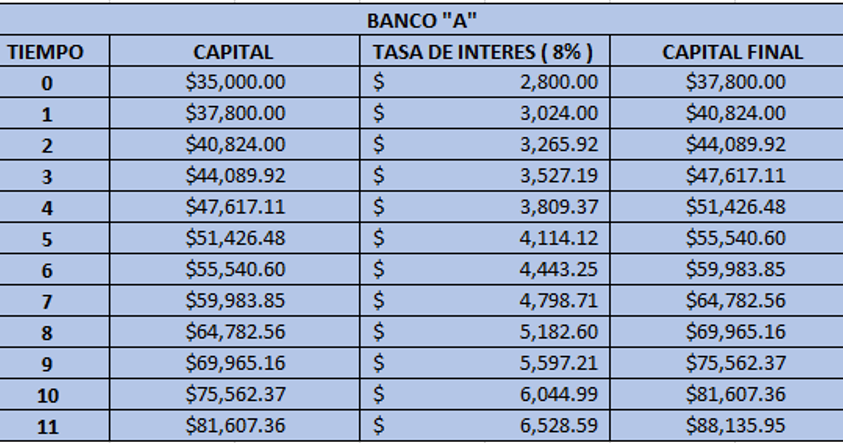 TABLAS DE INTERES COMPUESTO