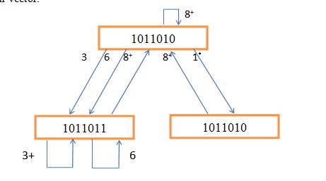 NON-LINEAR PIPELINE PROCESSORS/DYNAMIC PIPELINE - Study Metrials