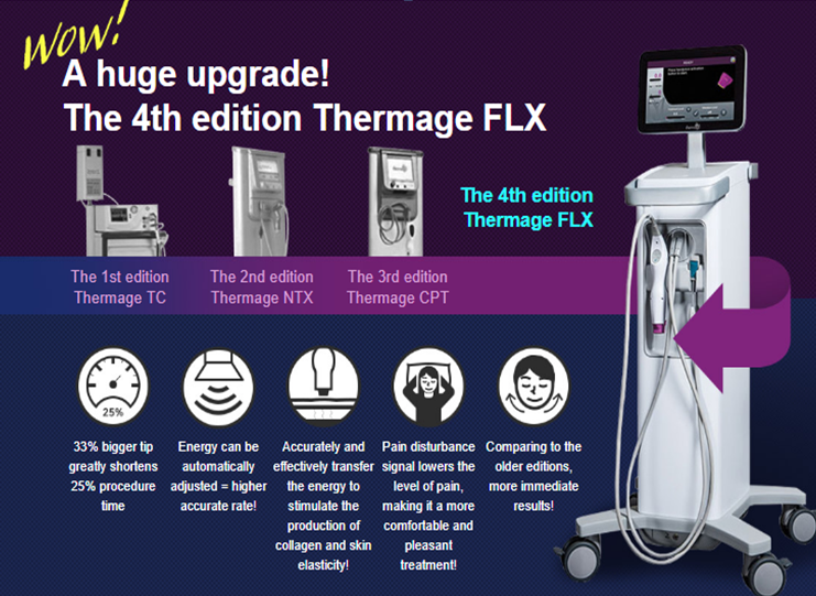 Renewme Skin Clinic: [Thermage FLX VS Thermage CPT] What are the ...