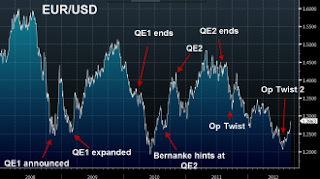 Great Graphic: Euro, Yen and S&P with QE - Marc to Market