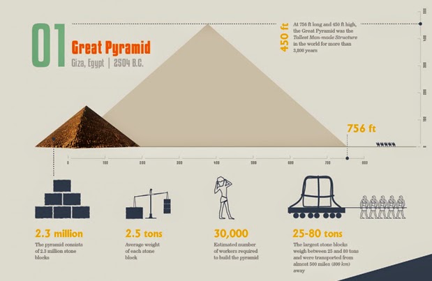 Top 10 most impressive civil engineering projects of all time