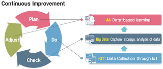 LPWA (Low Power Wide Area), the core of IoT