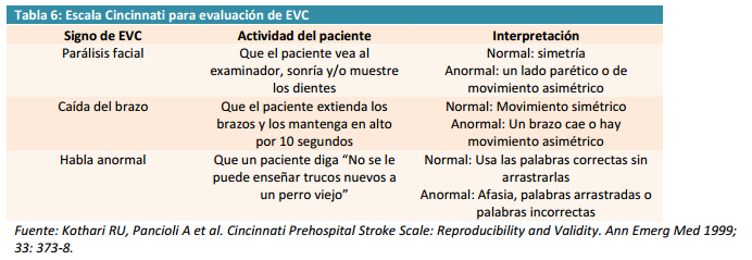 ENFERMEDADES CEREBROVASCULARES: noviembre 2015